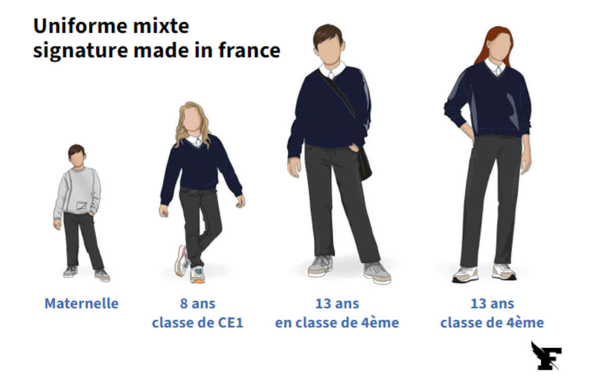 Uniforme à l'école : Voici à quoi ressemble le modèle-type